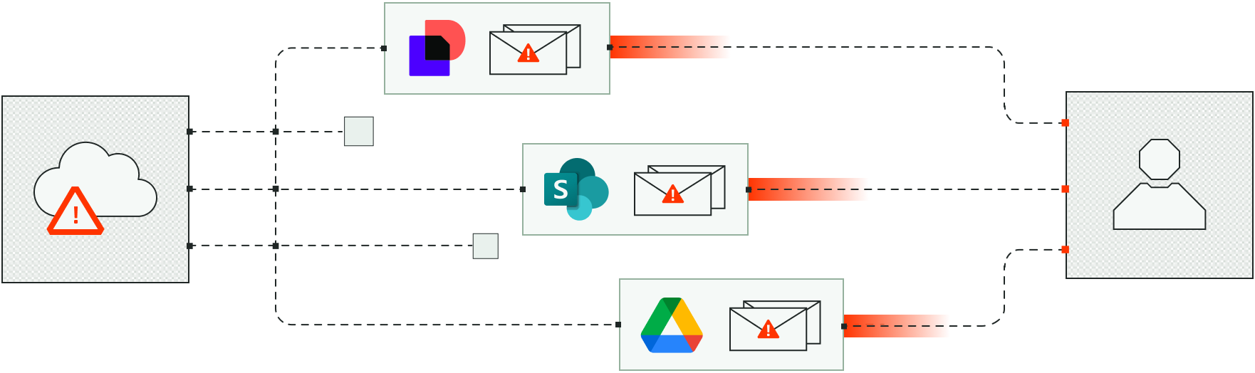 Sublime Security · Email Security Reimagined